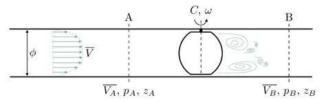 Schematic View Of A Turbine Mounted In A Pipe Flow Download Scientific Diagram