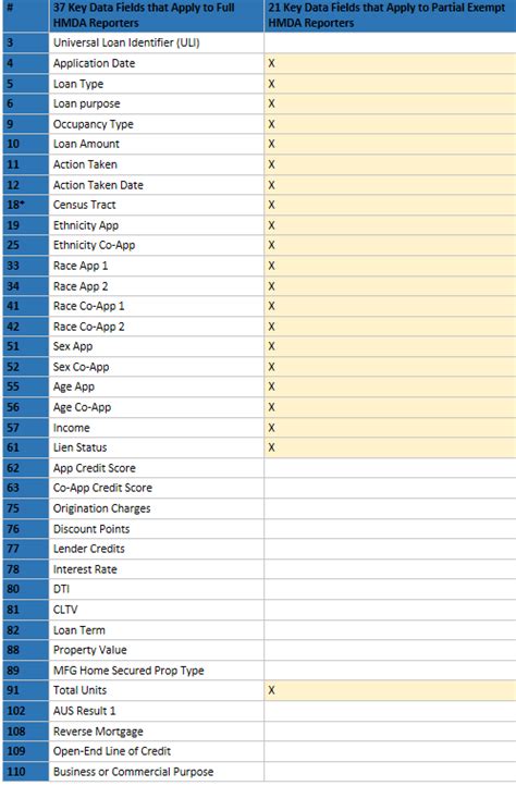 HMDA Data Re Submission Your Trusted Strategic Partner Since 1991