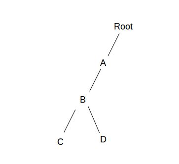 Sequence Prediction Using Compact Prediction Tree Algorithm