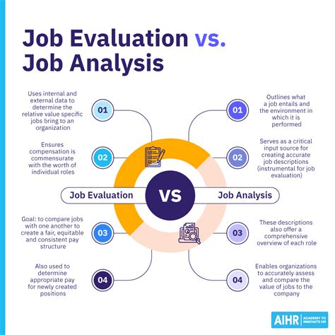 Job Evaluation Methods And Techniques