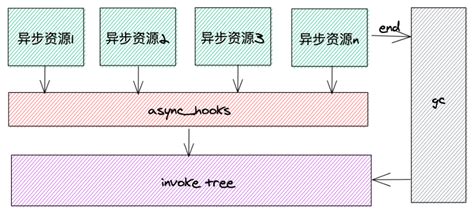 node js 应用全链路追踪技术——[全链路信息获取] vivo互联网技术 博客园