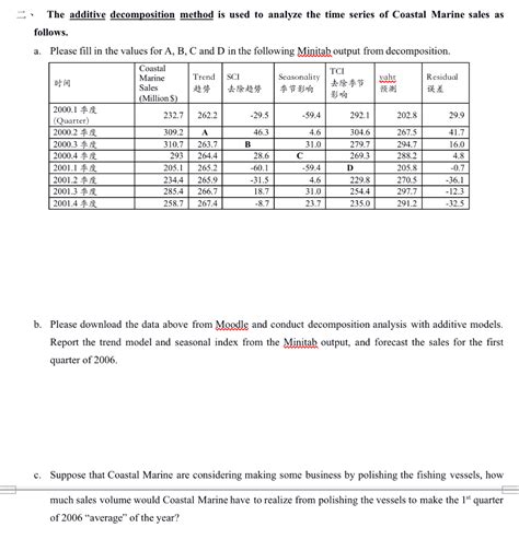 Solved The Additive Decomposition Method Is Used To Analyze