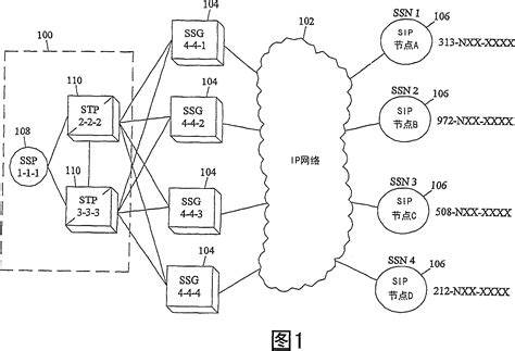 methods systems and computer program products for using signaling system 7 ss7 subsystem