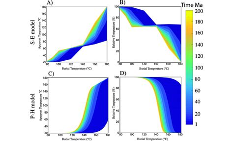 Results From The First Set Of Experiments For The Two Types Of Download Scientific Diagram