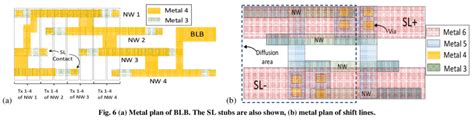 A Bitcell Layout 4 Bit 256f 2 Bit Mtjs And Diffusion Contacts