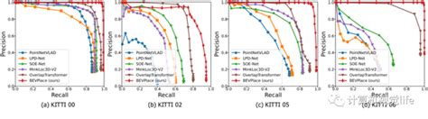 浙江大学开源基于鸟瞰图的LiDAR的位置识别新方法 知乎