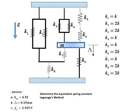Solved Determine The Equivalent Spring Constant Lagranges