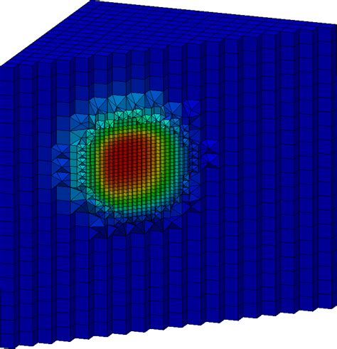 9 Scalar Field Transported With Dynamic Mesh Refinement Download Scientific Diagram
