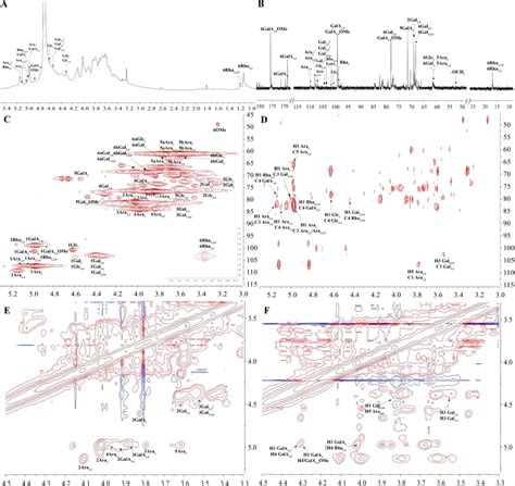 文献解读 枸杞多糖的结构解析及抗衰老活性机制研究 知乎