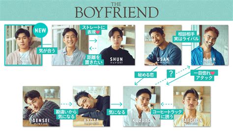 Netflix Japan ネットフリックス Netflix恋愛リアリティシリーズ『ボーイフレンド』先週までの相関図はこちら！ 本日