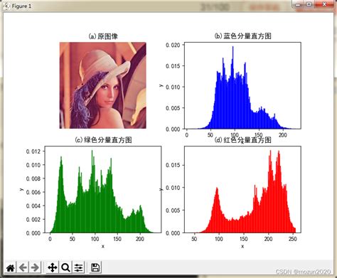 python中的图像处理（第八章）python直方图统计（1） python 统计直方图 csdn博客