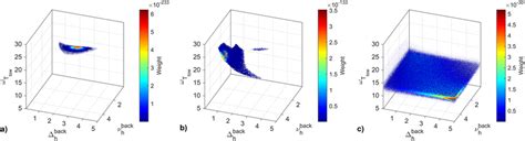 Nonlinear Dependence Of The Calibration Parameters After The Last Download Scientific Diagram