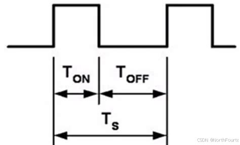 Stm32定时器实战2：tim输出比较实现pwm驱动电机stm32f030k6t6tr配置pwm设置定时器输出比较模式 Csdn博客