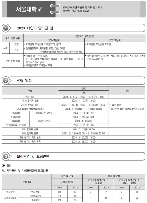 2025학년도 서울대 서울시립대 서울여대 정시 모집 요강 반영방법 등 및 전년도 입시결과 커트라인