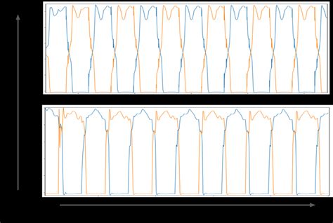 Measured Ground Reaction Forces In Simulation On The Left Foot And Download Scientific