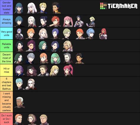 A Tier List Feel Free To Argue Fire Emblem Three Houses Serenes