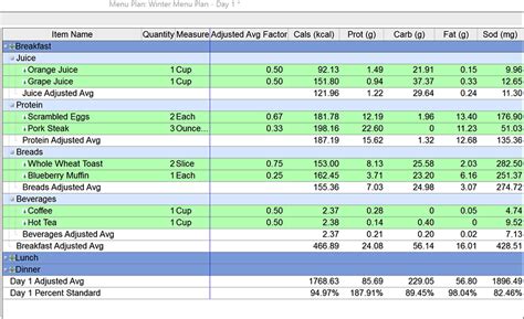 Food Processor Nutrient Analysis At Megan Lewis Blog