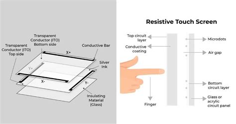 The Composition Working Principle And Practical Applications Of