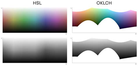 Oklch In Css Consistent Accessible Color Palettes Logrocket Blog