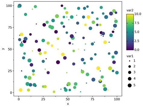 Geompoint Plotnine 0150 Geompoint Plotnine 0150
