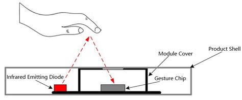 Gesture Touch Sensor For Arduino Wiki DFRobot