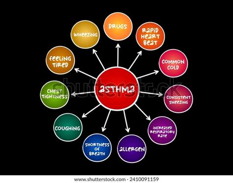 Asthma Mind Map Process Medical Concept Stock Vector Royalty Free