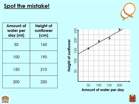 y7 drawing line graphs introduction to science teaching resources