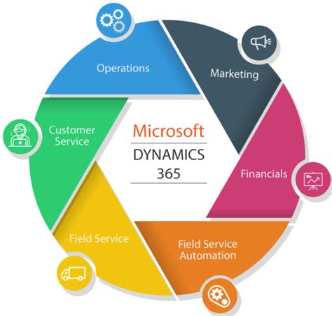 How Can Microsoft Dynamics Sl Multi Company Track Companies Easier In