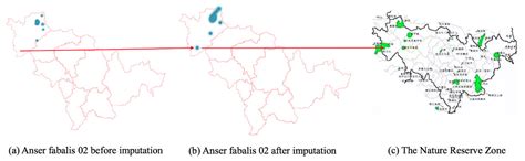 Cgcnimp A Causal Graph Convolutional Network For Multivariate Time