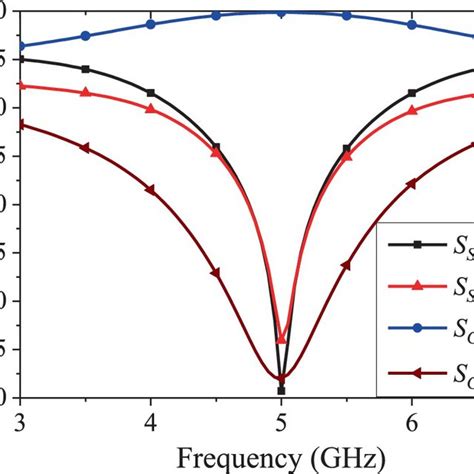Aperture Configuration Of Amplitude‐comparison Monopulse Radar Antenna