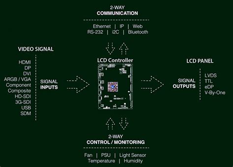 Lcd Controller Boards Everything You Need To Know