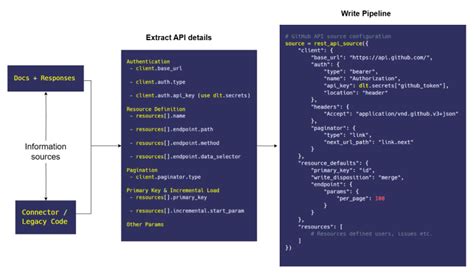 Rest Api Sources With Cursor Dlt Docs Dlthub