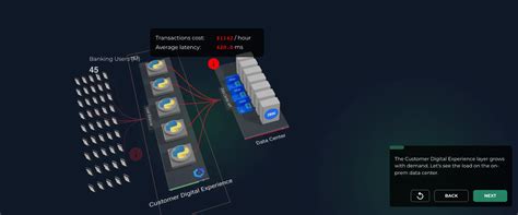 Anjuna And Aws — Making Confidential Computing Easy To Accelerate Secure Cloud Adoption
