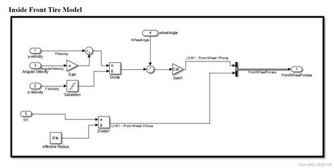 Simulink 电动汽车、永磁电动机建模与仿真 电动汽车电机仿真模型搭建 Csdn博客