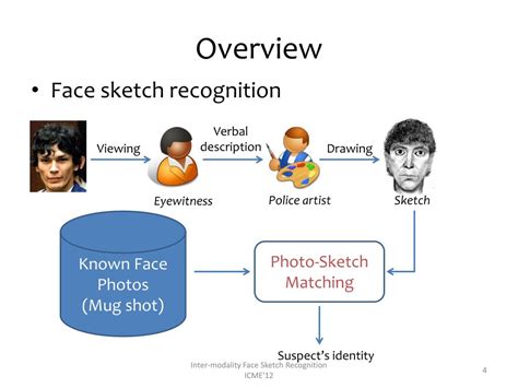 Ppt Inter Modality Face Sketch Recognition Powerpoint Presentation Free Download Id1553357