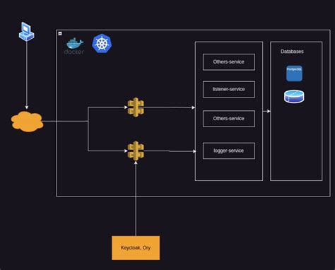 Xatec On Linkedin Microservices Golang Nextjs Kubernetes