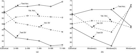 Effect Of The Density Estimation Method Over Accuracy And Support Download Scientific Diagram