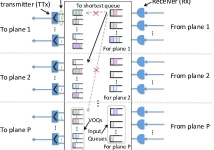 Detail Of The Shared Electronic Buffer Download Scientific Diagram