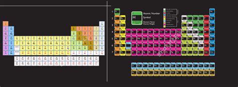 The Periodic Table Assignment Help Inorganic Chemistry Subject