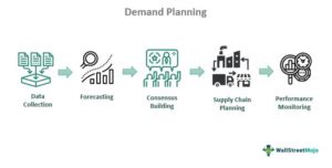 Demand Planning Meaning Methods Vs Supply Planning