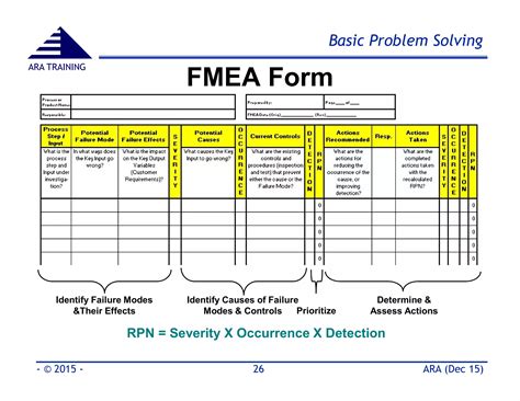Problem Solving Tools And Methods Part 3 Pdf Business And Finance