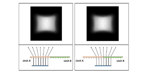 Verification The Scalability And Replicability Of Designed Mla Diffuser