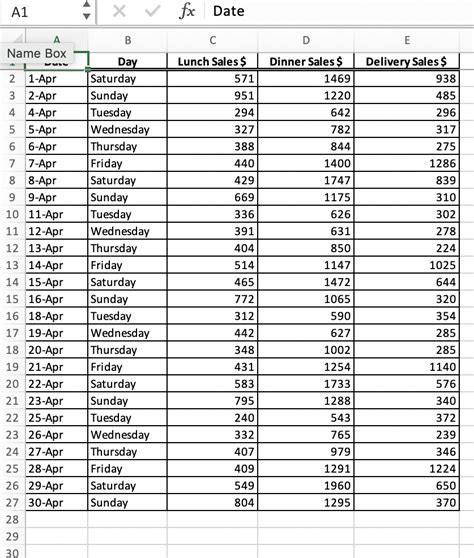 Solved Use A Pivottable To Construct A Frequency