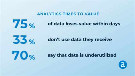 Breaking Down Bottlenecks With Artificial Intelligence Alteryx