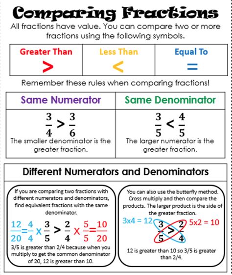 Cross Multiply Fractions Worksheet