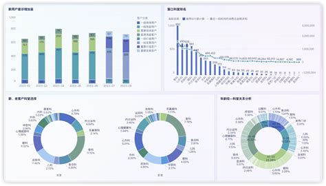 Wps Excel数据分析工具在哪里？这篇文章带你轻松找到！——九数云bi
