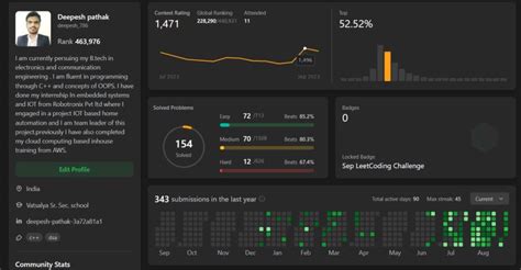 Deepesh Pathak On Linkedin Coding Codingjourney Datastructuresandalgorithms Takeuforward