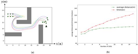 Applied Sciences Free Full Text Auction Based Consensus Of