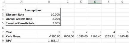 NPV And IRR Criteria For Making An Investment 440 Analytics