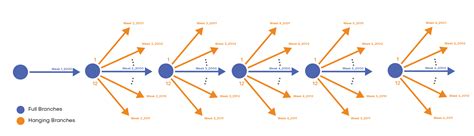 Plexos Hydro Stochastic Optimization